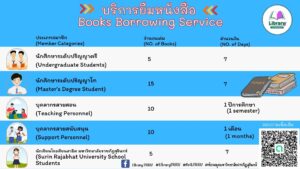 ห้องสมุด สำนักวิทยบริการและเทคโนโลยีสารสนเทศ | library.srru.ac.th
